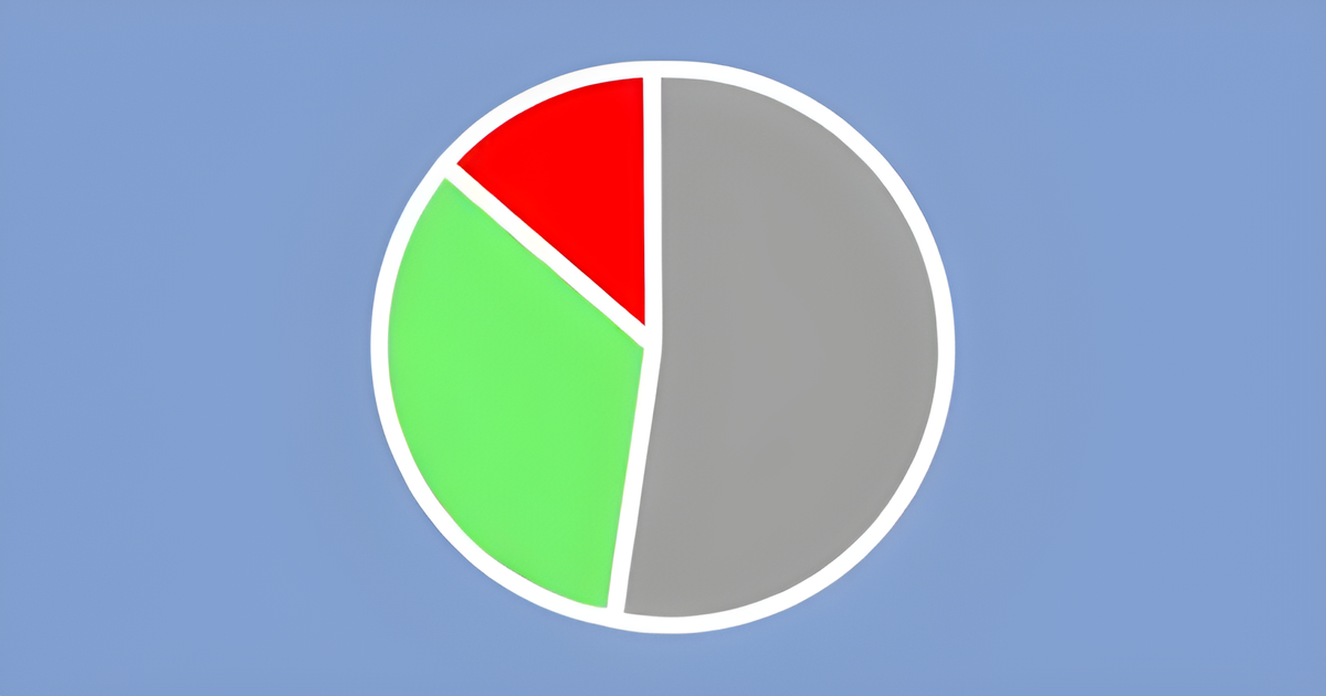 Are You Cute or Hot Quiz