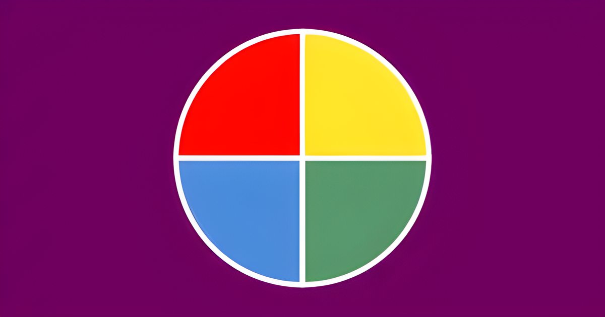 DISC Personality Test - Discover Your DISC Personality Traits: Are You ...